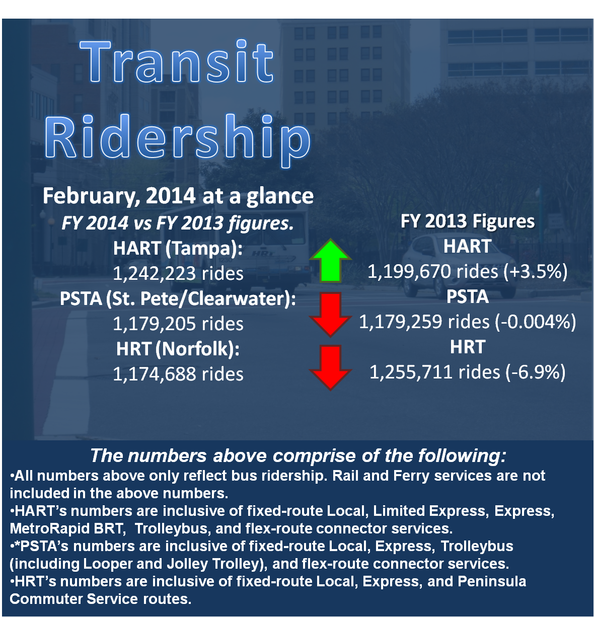 February, 2014 Ridership Report – The Global Transit Guidebook