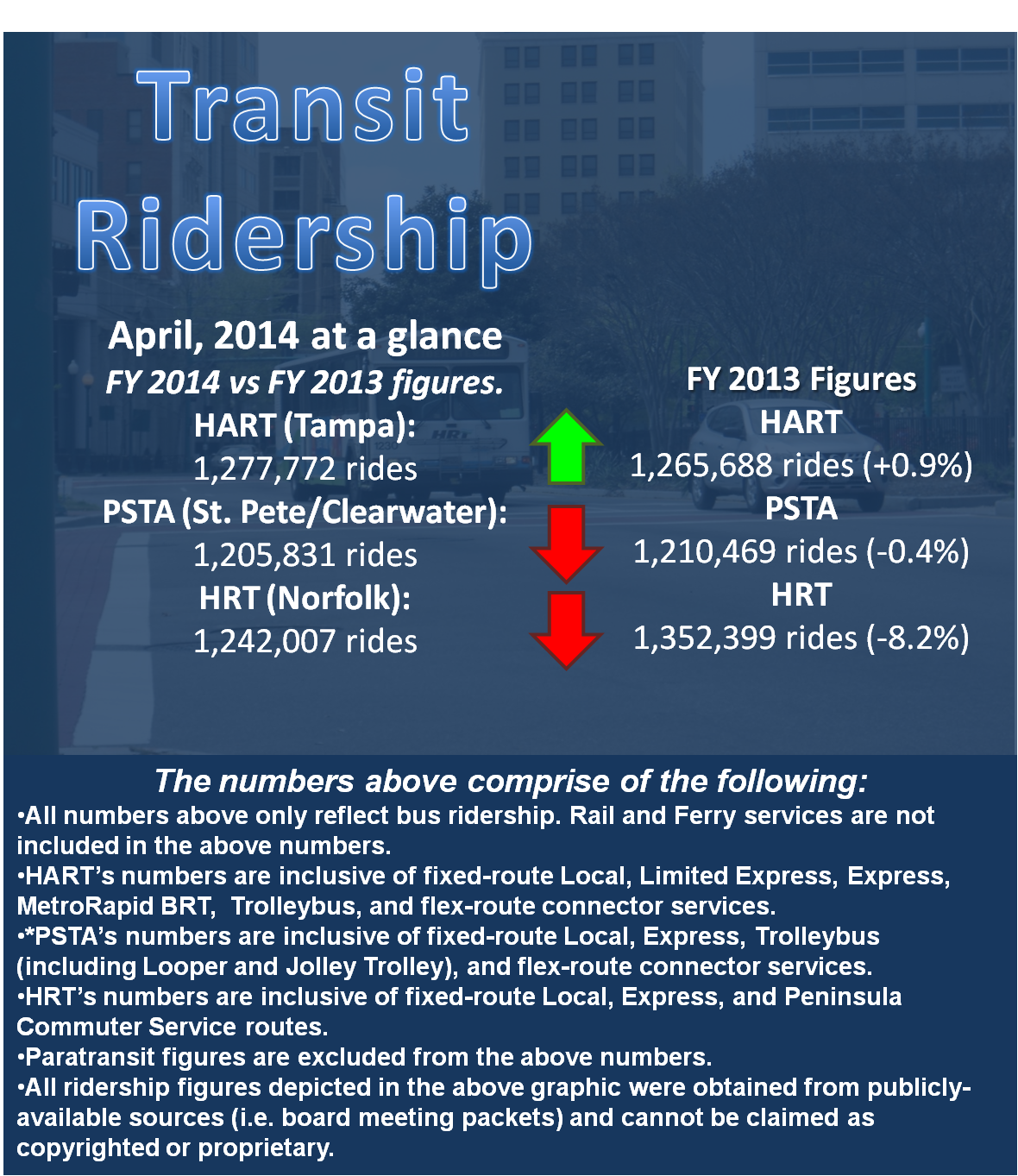 April, 2014 Transit Ridership Report – The Global Transit Guidebook