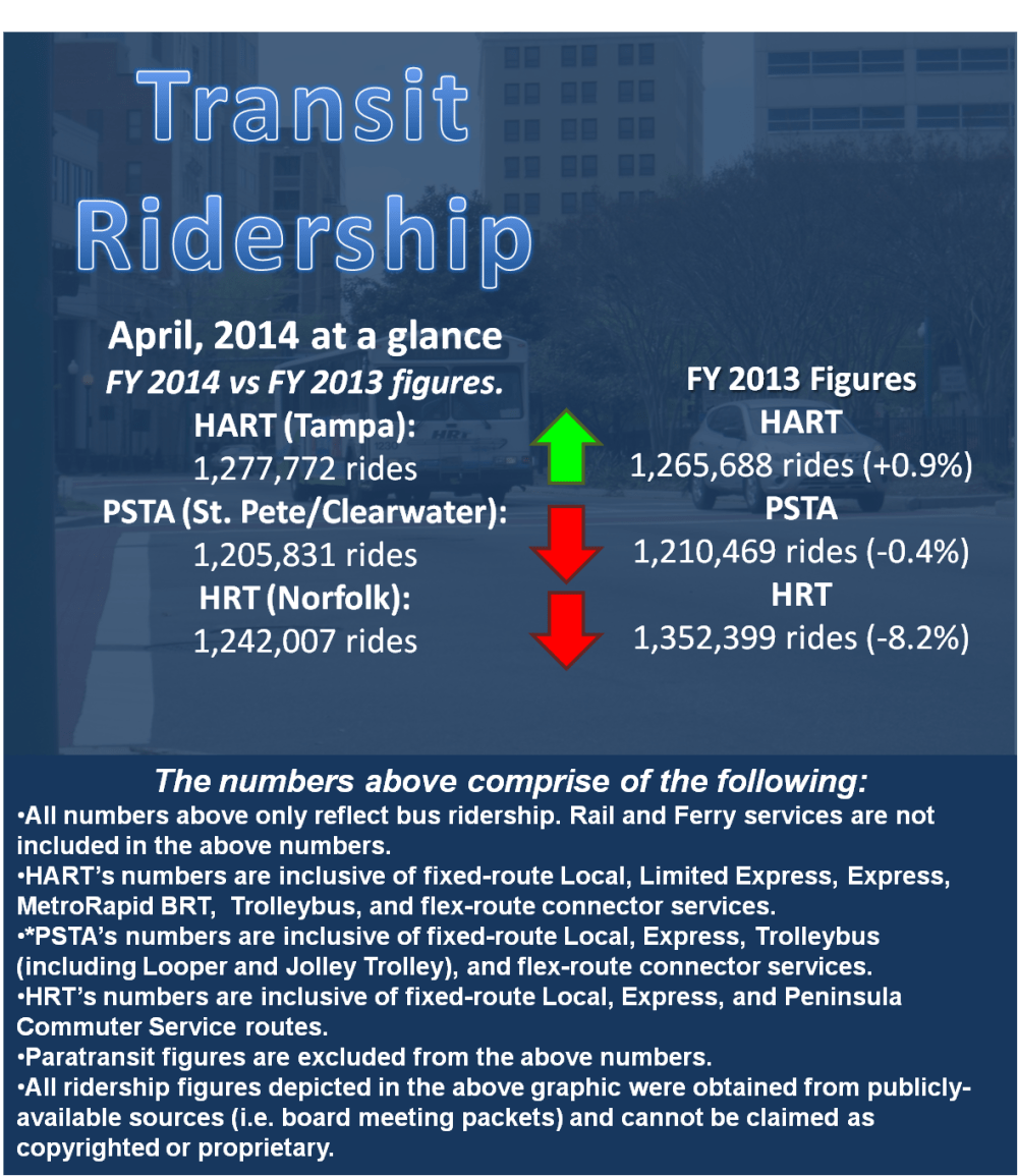 April, 2014 Transit Ridership Report – The Global Transit Guidebook