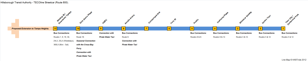 TECOline Streetcar – The Global Transit Guidebook