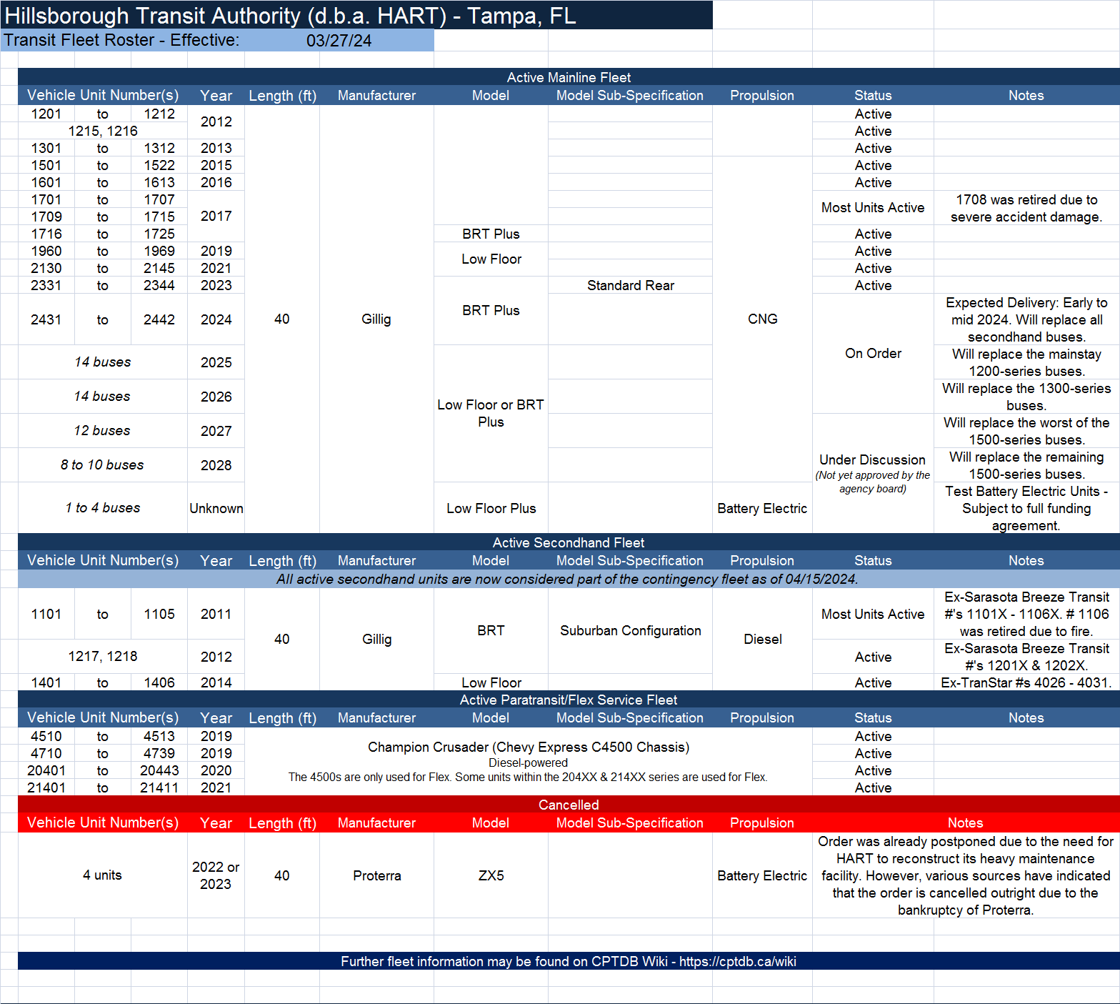 HART Vehicle Fleet – The Global Transit Guidebook