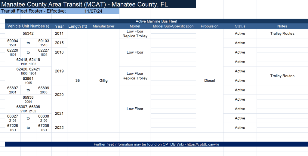 Manatee County Area Transit – The Global Transit Guidebook