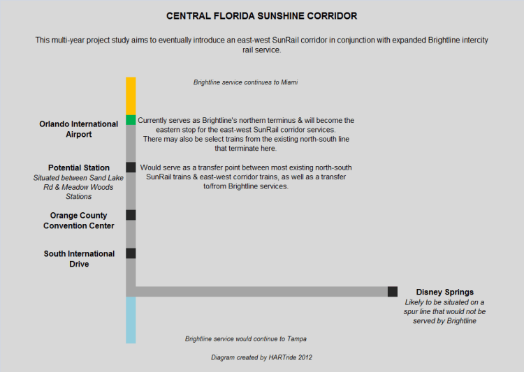 SunRail – The Global Transit Guidebook