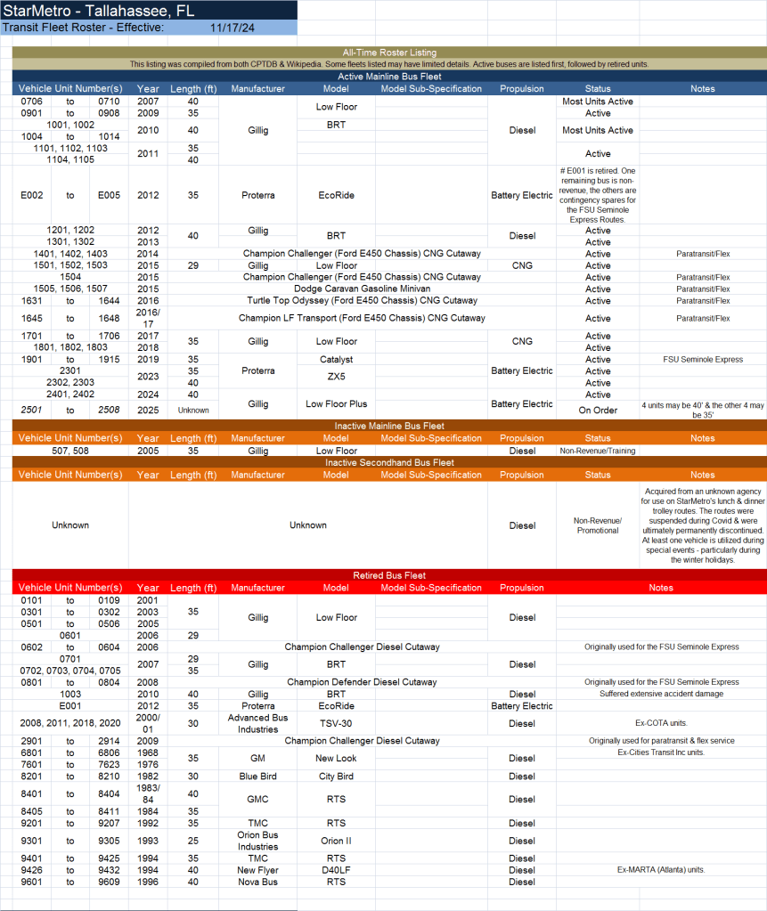 StarMetro – The Global Transit Guidebook