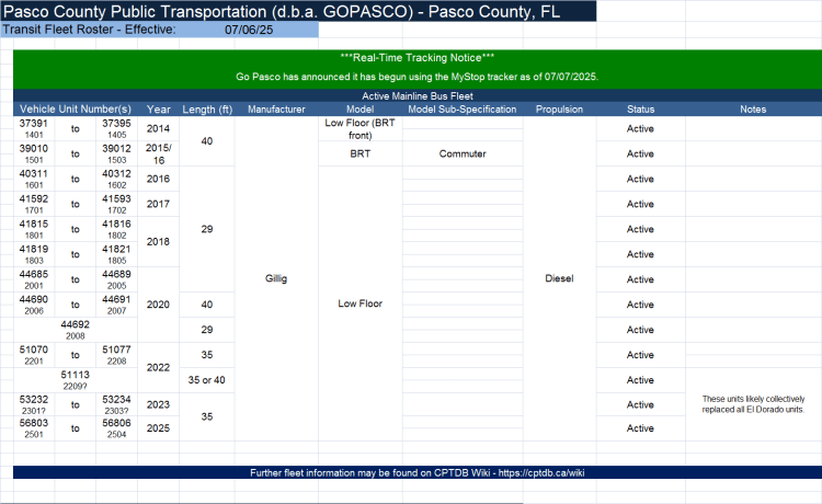 GoPasco – The Global Transit Guidebook